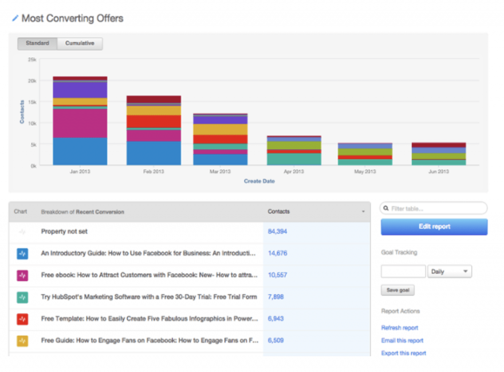 Lead Scoring 101: How to Use Data to Calculate a Basic Lead Score